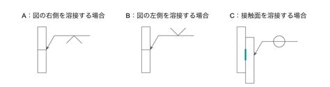 溶接記号の読み方・書き方【ルールを覚えて使いこなそう】 機械設計エンジニア1年目の教科書