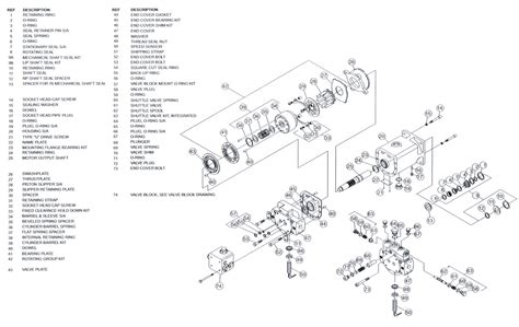 Eaton Pumps Eaton Hydrostatic Pump Motors And Parts