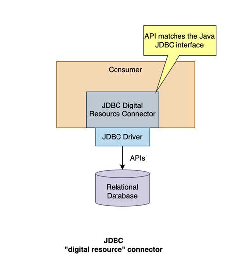 Enhancement Generic Jdbc Connector And Usage Scenarios · Issue 14