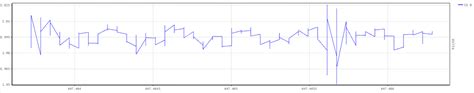 64 Bit Vertex Support Issue 25 Hageldave JPlotter GitHub