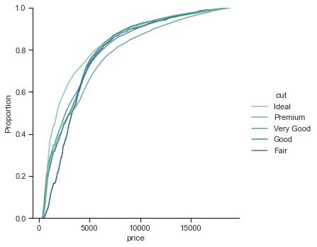 Matplotlib Tutorial Advanced