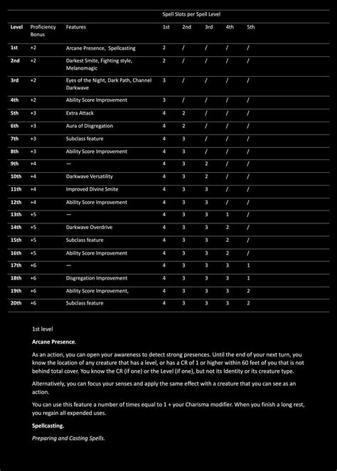 Dark Knight The Ultimate Spell Blade Class Runearthedarcana