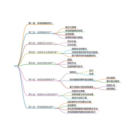 深入理解多线程编程《深入理解多线程编程》 Csdn博客