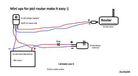 Battery Powered PTCL Internet Router Technology PakWheels Forums
