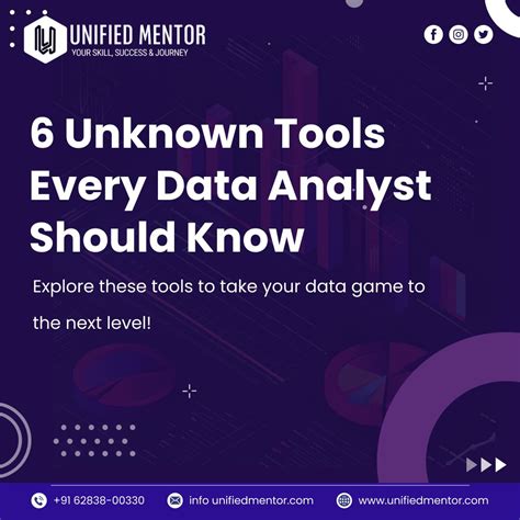 Unified Mentor On Linkedin Dataanalytics Hiddentools