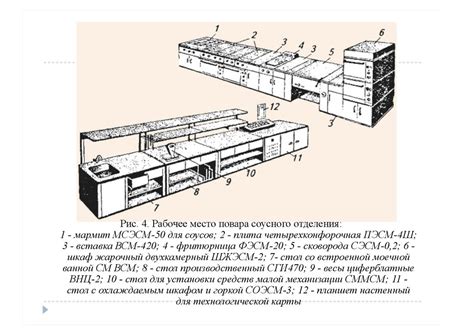 Организация работы горячего цеха Online Presentation