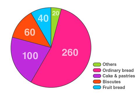 Rd Sharma Solutions For Class 8 Chapter 25 Data Handling Iii Pictorial Representation Of Data
