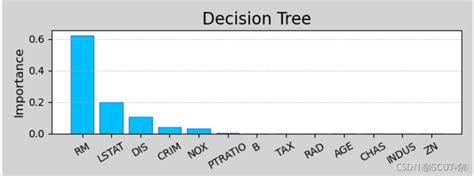 Randomforest结果参数 Random Forest Model寂寞沙冷州的技术博客51cto博客