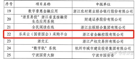 喜报 乐采云平台入选“2022年全省国资国企数字化改革优秀应用”名单 知乎