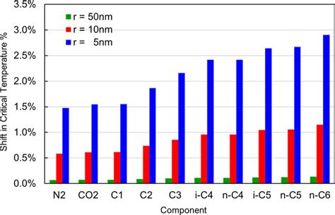 Calculated Critical Temperature Shift Download Scientific Diagram