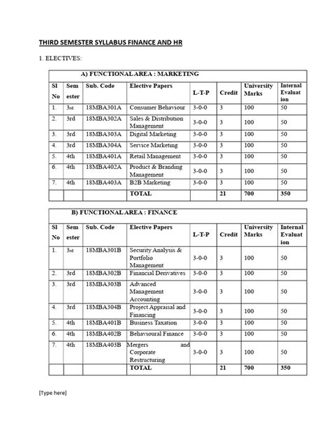 Mba Syllabus 3rd Sem Finance And Hr Pdf Futures Contract Option