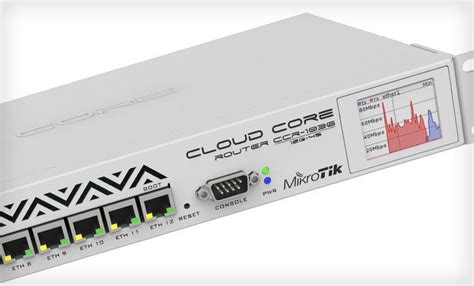 Mikrotik Course Techno Hub Training Center