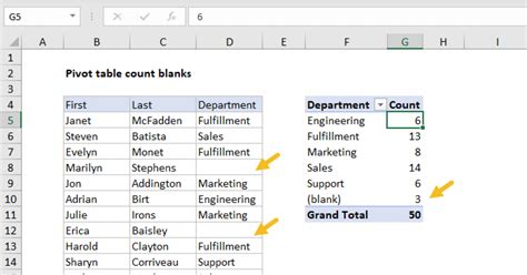Pivot Table Count Blanks Exceljet