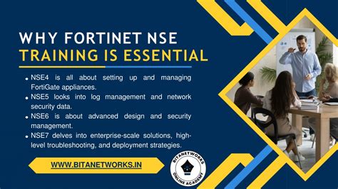 Ppt Lab Rental In Palo Alto Firewall Checkpoint Firewall Fortigate