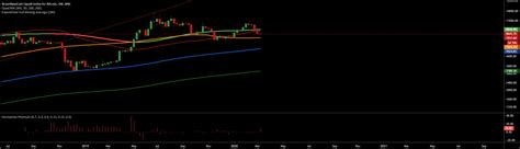 Exponential Hull Moving Average — Indicator By Btcapital — Tradingview