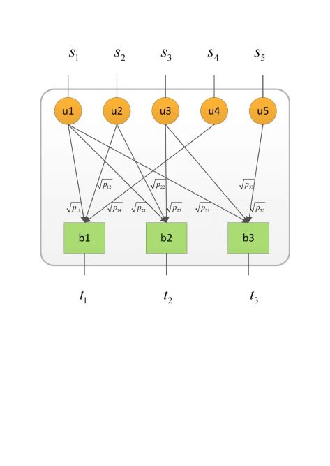 Joint Transmitter And Receiver Design For Pattern Division Multiple