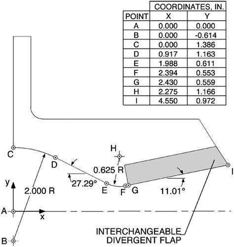Presentation Of The Nasa Nozzle Geometry 25 Download Scientific