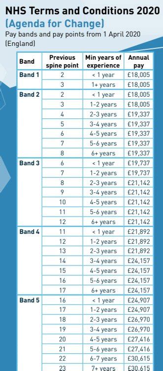 Top Of Band 4 Nhs Pay 2023