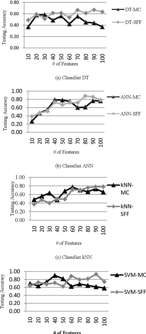 figure 1 from a feature selection method using misclassified patterns