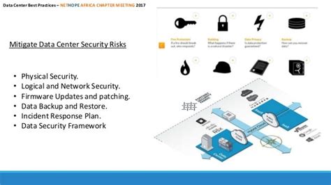 best practices for data centers