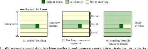 Figure 2 From Training Language Models With Memory Augmentation Semantic Scholar