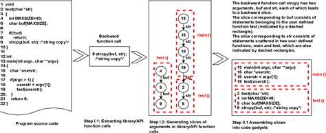 Figure 1 From Software Vulnerability Detection Using Large Language
