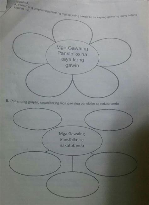 Gawain 3 A Punan Ang Graphic Organizer Ng Mga Gawaing Pansibiko Na