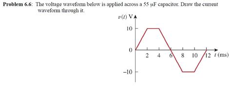 Solved Problem The Voltage Waveform Below Is Applied Chegg