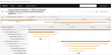 automating quarkus with gitlab quarkus