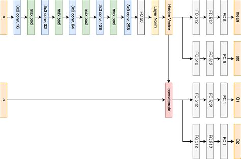 Figure 1 From The Surprising Effectiveness Of Equivariant Models In Domains With Latent Symmetry