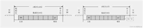 Stm32f103c8t6的学习（6）——串口的学习stm32f103c8t6串口 Csdn博客