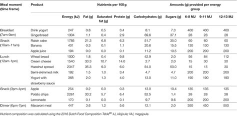 Frontiers Corrigendum The Personalized Glucose Optimization Through