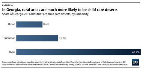 Download Free Acs Zip Code Level Data Software Sagehelper