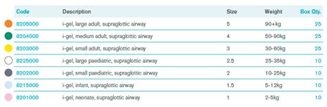 I Gel For Anaesthesia