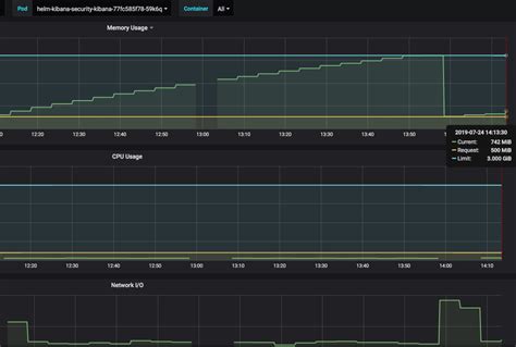 Kibana 720 High Memory Consumption And Ssl Error In Log · Issue 234 · Elastichelm Charts