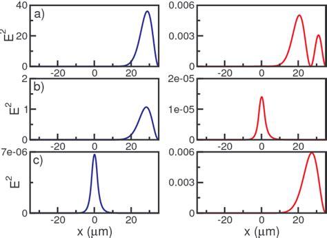 Figure 1 From Suppression Of Cladding Mode Coupling In Single Mode Slab