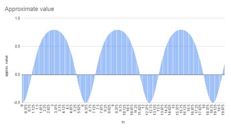 [solved] please show detailed calculations and matlab code and plot