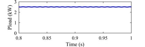 Spwm Control Algorithm Download Scientific Diagram