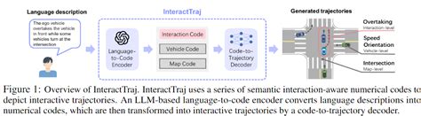 Neurips 2024 时空数据（spatial Temporal）论文总结 知乎