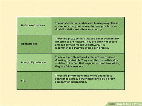3 Ways To Use A Proxy WikiHow
