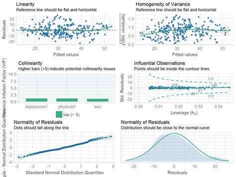 7 Correlation And Regression Statistical Analysis And Visualizations