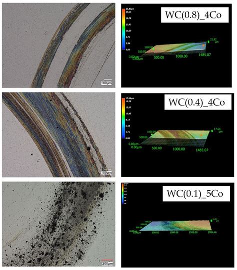 Testing For Abrasion Resistance Of Wc Co Composites For Blades Used In Wood Based Material