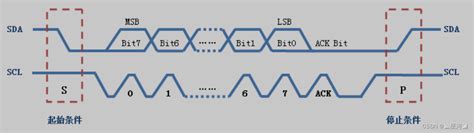 iic通信协议 iic 400khz csdn博客