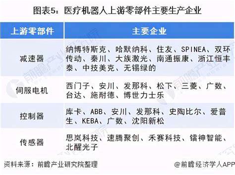 【物联网】预见2021：《2021年中国医疗机器人产业全景图谱》 卓源股份