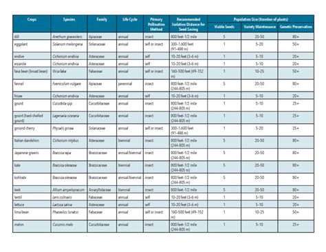 Seed Saving Guide Growin Crazy Acres