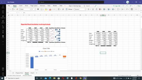 Solved The Task For You Today Is To Create A Sparkline