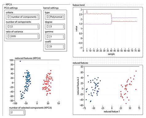 Sensors Free Full Text Robotic Railway Multi Sensing And Profiling