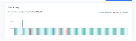 Bug Docker Hub Build Badge Shows Failing Status · Issue 2782 · Chatwootchatwoot