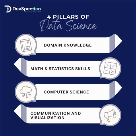 devspection on linkedin devspection datascience pillarsofsuccess
