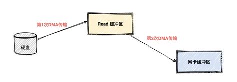 Java Eight Part Docs Mq Kafka Tps Md At Master